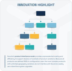 The Insurance Industry’s Most Mature Core Platform | Socotra - Socotra