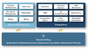 The Insurance Industry’s Most Mature Core Platform | Socotra - Socotra