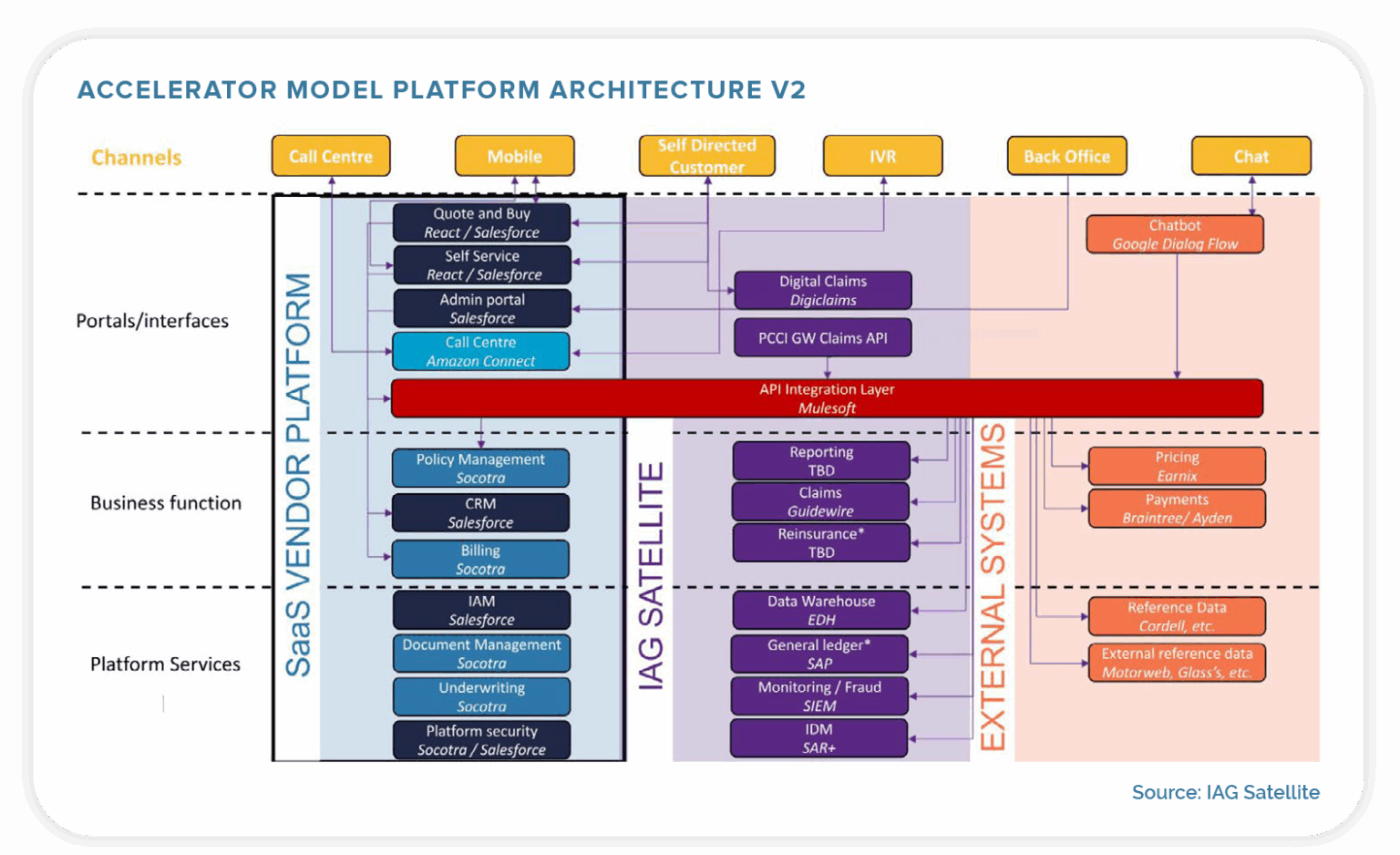 How Socotra Brought Agility to IAG, Australia’s Largest Insurer - Socotra