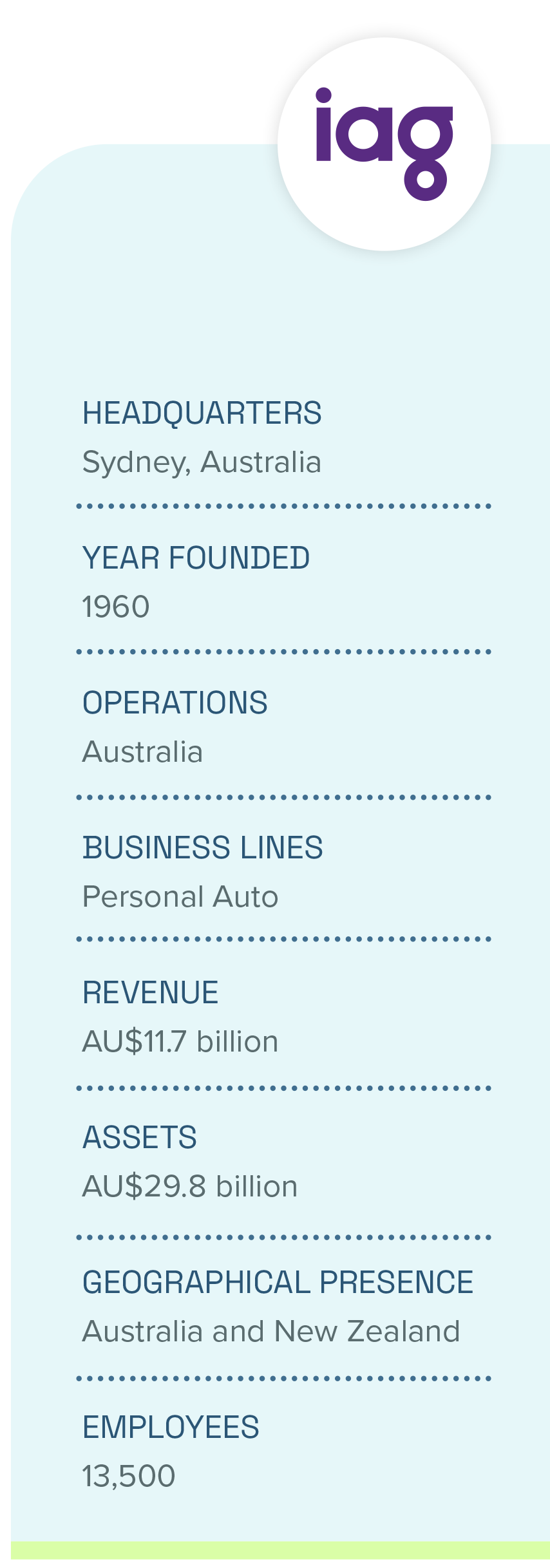 How Socotra Brought Agility to IAG, Australia’s Largest Insurer - Socotra